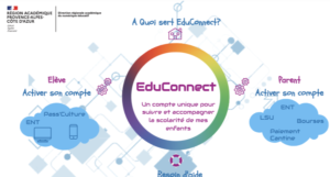 ENT Hautes-Alpes » Se connecter à l’ENT